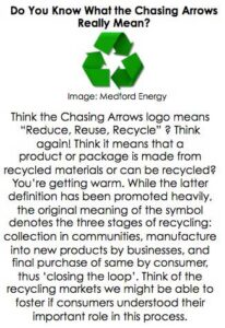 Chasing Arrows Sidebar - We Hate To Waste