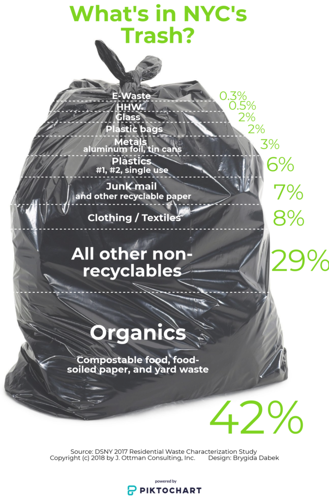 Strategies to Change Consumer Culture | WeHateToWaste